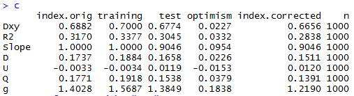 预测模型 | 8. 一致性指数 (Concordance Index, C-index) ci值 cox_cindex和auc比较-CSDN博客