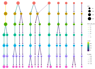 rna聚类分析_单细胞聚类分析之resolution选择_Lucky 龙的博客-CSDN博客