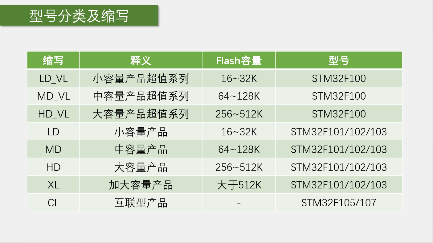 Stm32工程建立步骤 Stm32新建工程步骤 Csdn博客