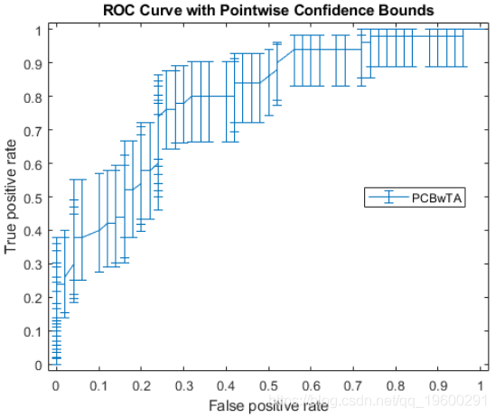 构造matlab决策树分类器,Matlab建立逻辑回归，决策树，SVM，KNN和朴素贝叶斯模型分类绘制ROC曲线...-CSDN博客