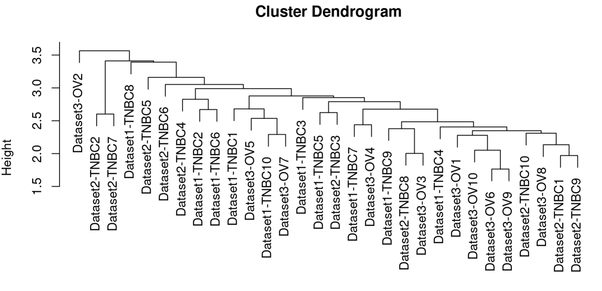 数据挖掘 | 批次效应的鉴定与处理 | 附完整代码 + 注释 | 看完不会来揍我_gtex联合tcga数据去除批次-CSDN博客