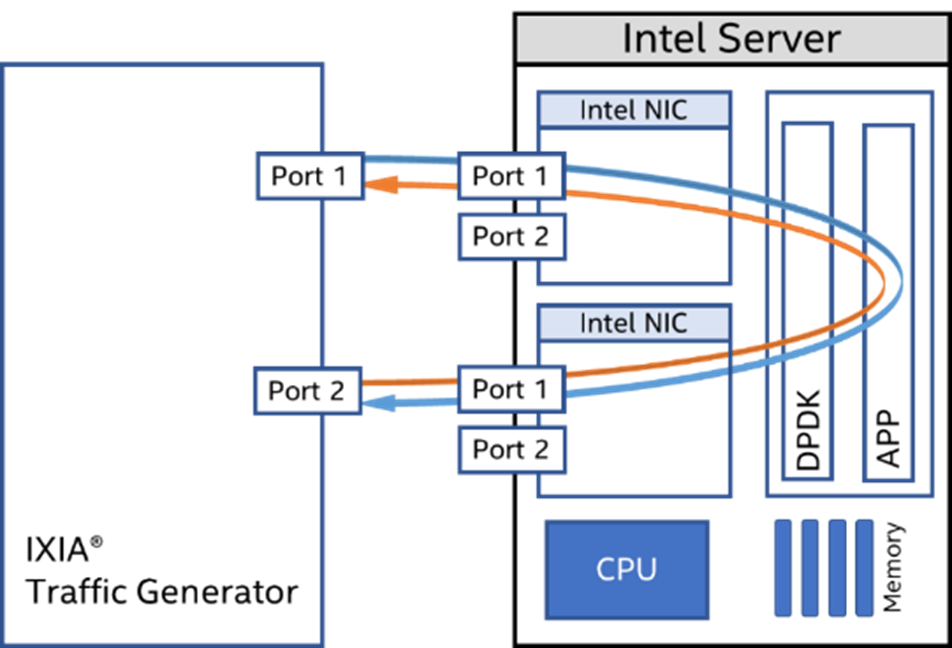 手把手教你让英特尔®E810飞起来-CSDN博客