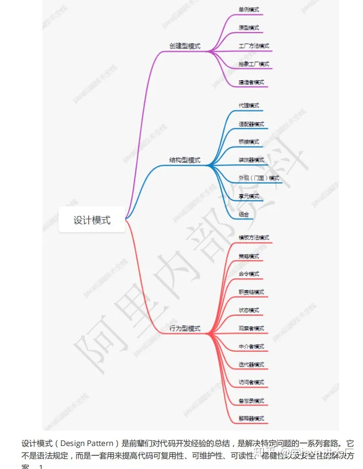 阿里50万字Java面试宝典,掌握这些就不怕没Offer!_50w字程序员面试宝典 pdf-CSDN博客