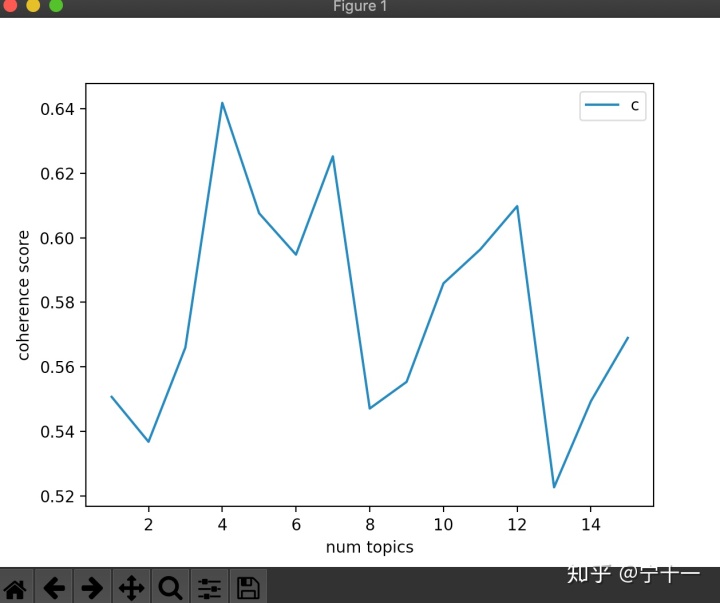 lda主题模型困惑度_主题模型（三）：LDA主题个数选择-CSDN博客