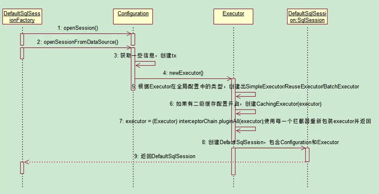 Mybatis-运行原理_mabits原理-CSDN博客