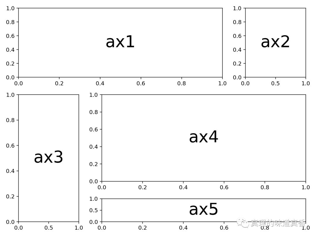 Python横坐标刻度太多python可视化(31)面向对象绘图(画布和子图,fig And Ax) Csdn博客 3545