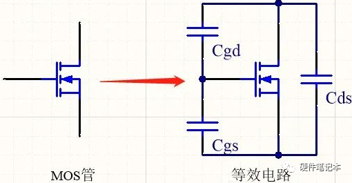 MOS驱动好不好，波形一看就知道_mos管波形分析-CSDN博客