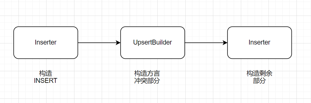 INSERT Statement_statement insert-CSDN博客