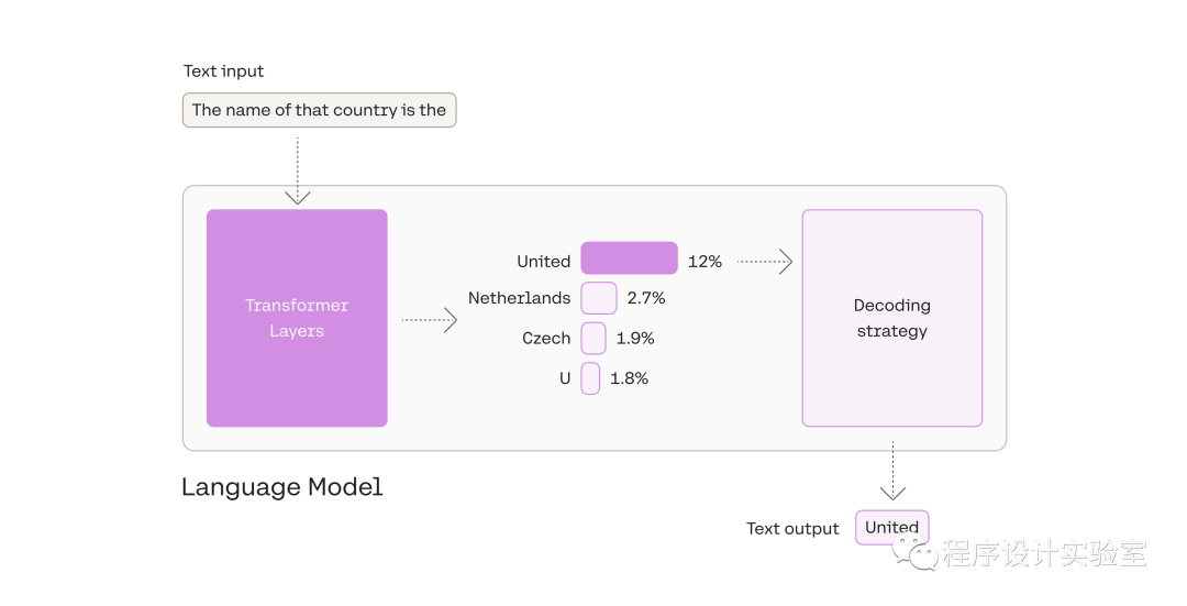 LLM探索：GPT类模型的几个常用参数 Top-k, Top-p, Temperature-CSDN博客