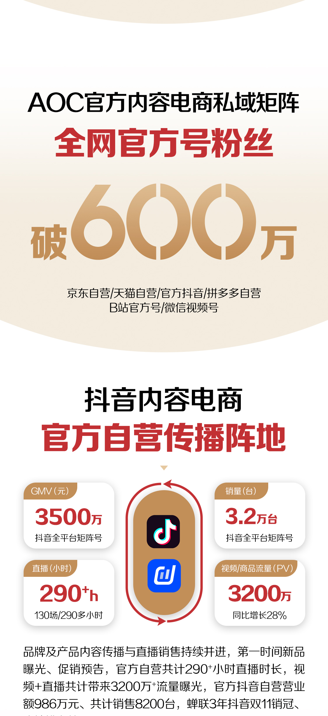 双11战报 | 破茧内卷，全域新生，AOC显示器 捷登11冠！-CSDN博客