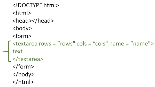 html表单 多行输入文字,如何在HTML中创建多行文本输入（文本区域）？-CSDN博客