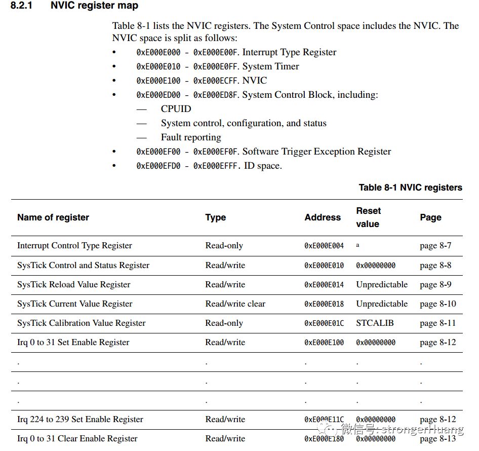 Cortex-M0的NVIC没有优先级分组功能，以及衍生内容-CSDN博客