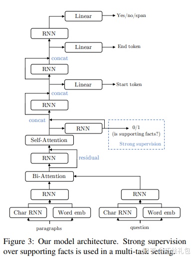 HotpotQA 多跳问答数据集 Multi-hop QA_hotpotqa数据集-CSDN博客