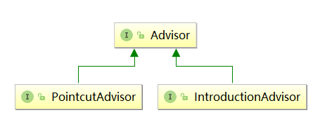 Spring系列之aop概念详解_目标对象和连接点-CSDN博客