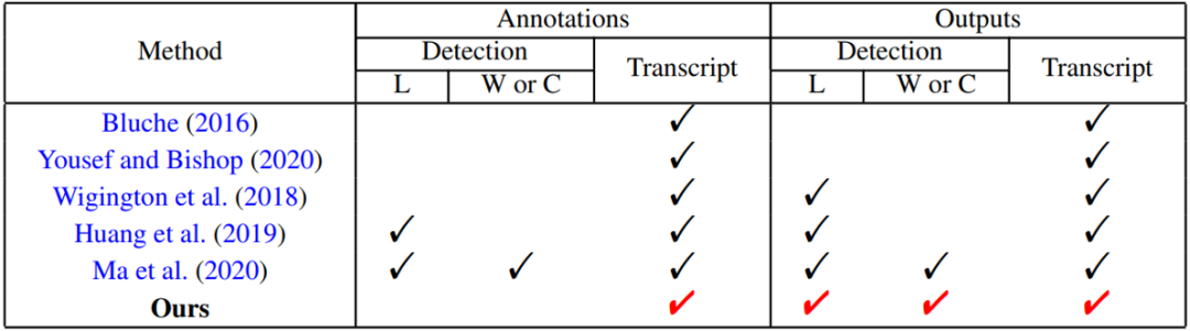 顶刊IJCV 2022！PageNet：面向端到端弱监督篇幅级手写中文文本识别-CSDN博客