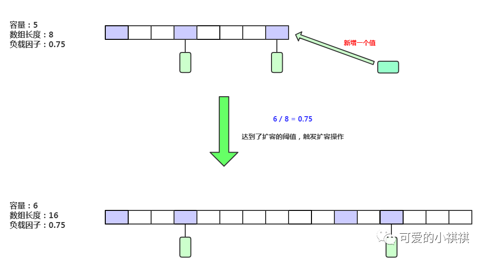 ConcurrentHashMap源码分析（二）_compareandswapint 源码-CSDN博客