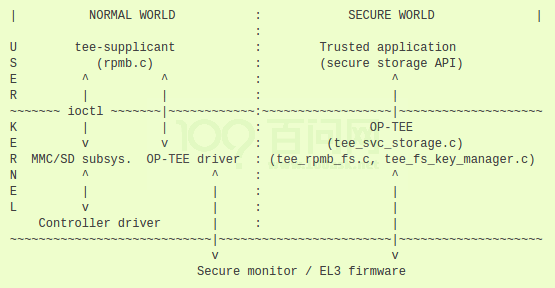Tina_Linux_安全_开发指南_veritysetup工具-CSDN博客