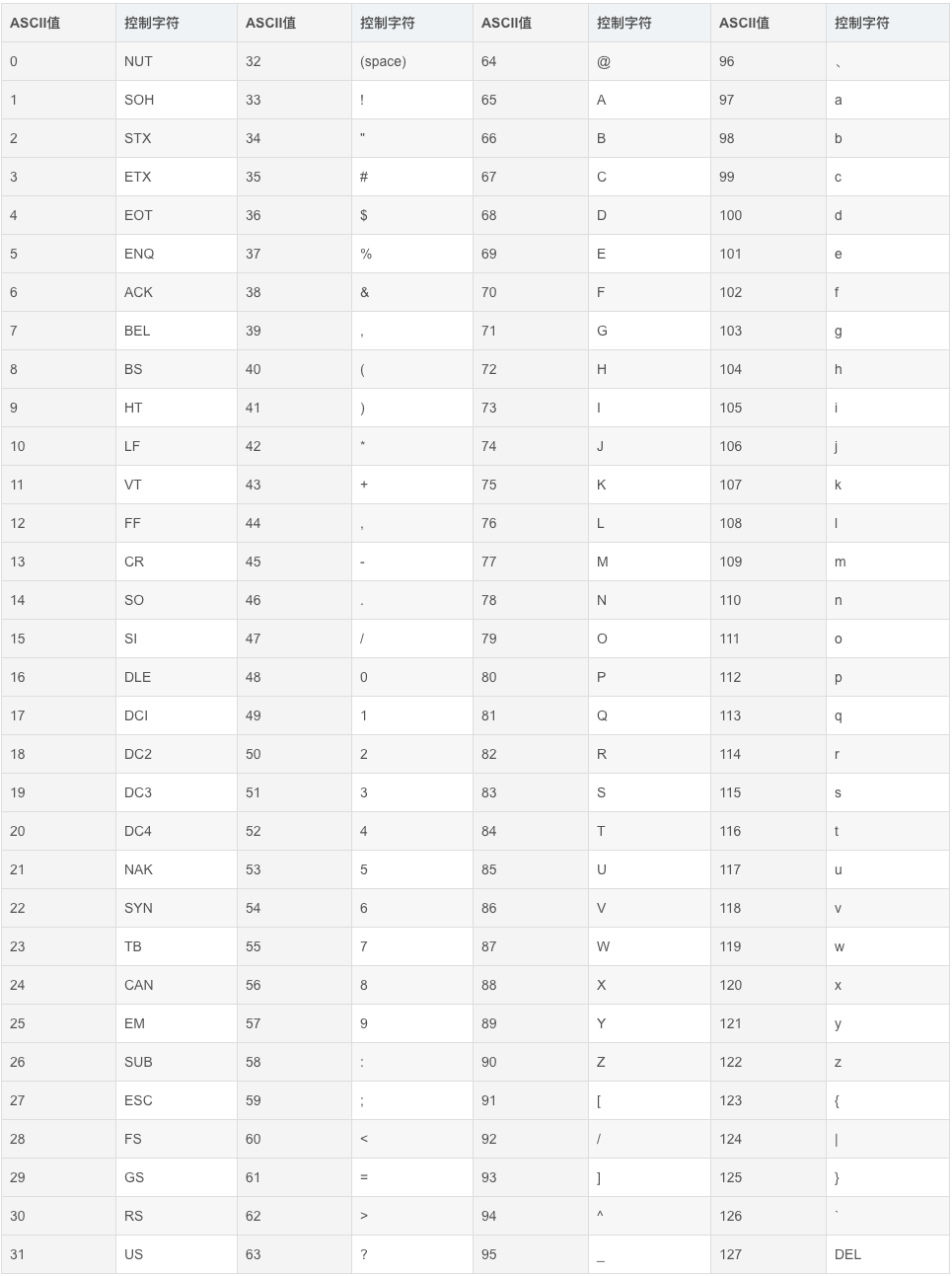 Linux C数字转字符串函数c 语言整数与字符串的相互转换介绍程薛的博客 Csdn博客