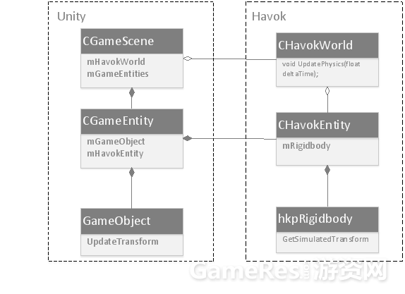 Havok物理引擎与Unity3D游戏的结合_havok unity-CSDN博客
