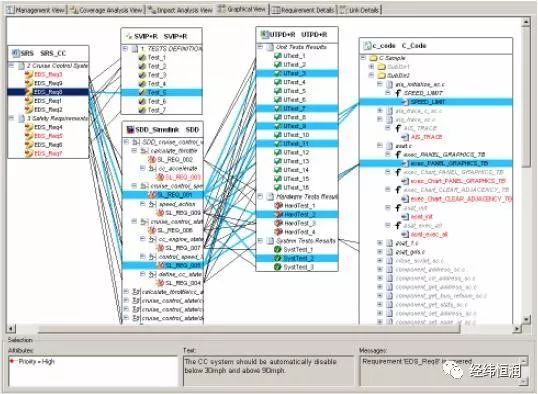 需求管理工具_DOORS 和Reqtify — 需求管理和需求追溯工具-CSDN博客