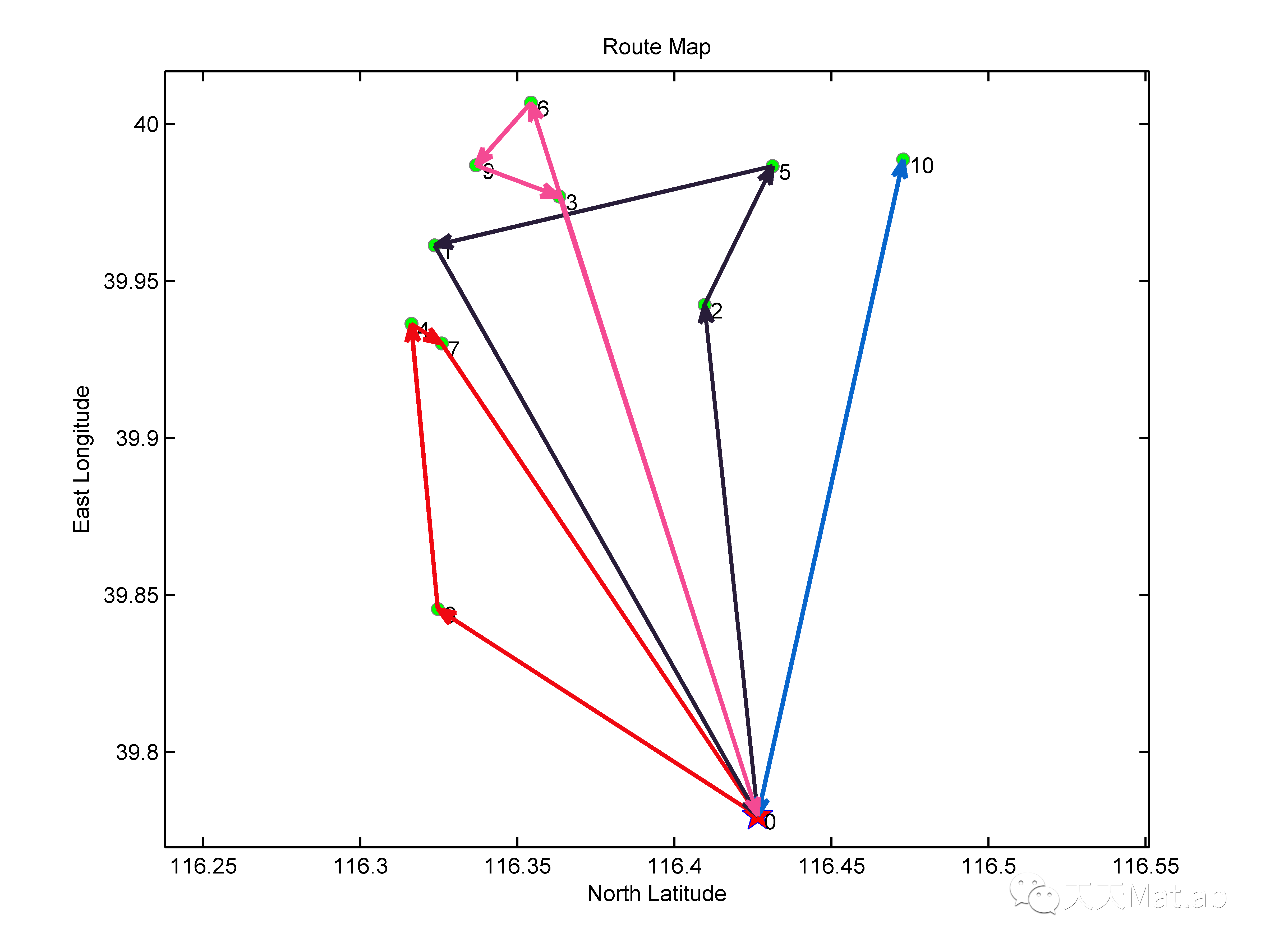【路径规划】基于蚁群算法求解带时间窗车辆路径问题（VRPTW）matlab代码_timewindow 仿真-CSDN博客