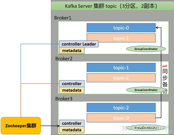 kafka分区与分组原理_打造高性能 Kafka队列-CSDN博客