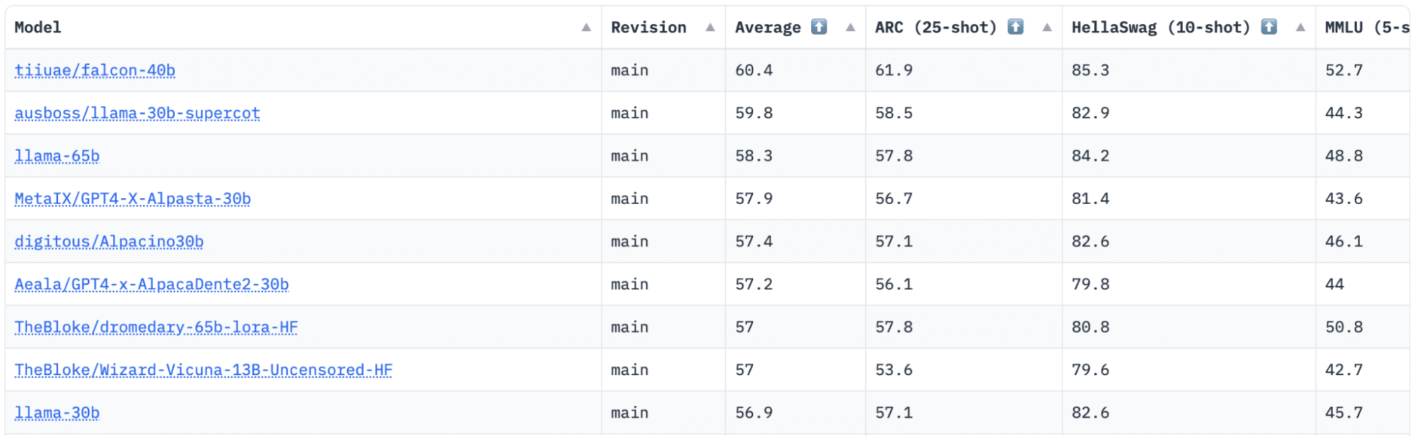 【LLM】Falcon LLM：开源 LLM 的新王-CSDN博客