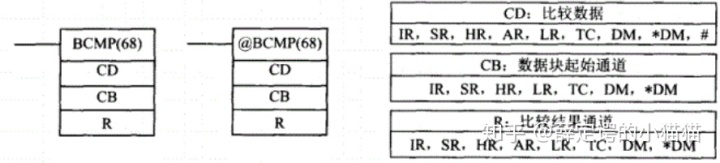 基恩士plc编程指令大全可编程控制器15（plc）数据比较指令weixin39921224的博客 Csdn博客