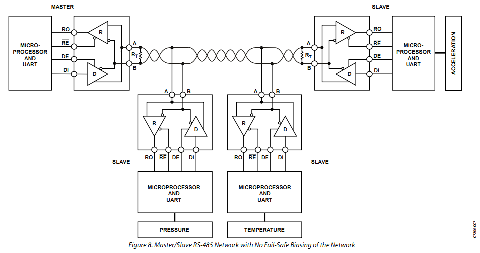 一文搞懂RS-485-CSDN博客