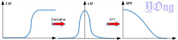 matlab 求倾斜边缘,MTF的倾斜边缘法计算方法-CSDN博客