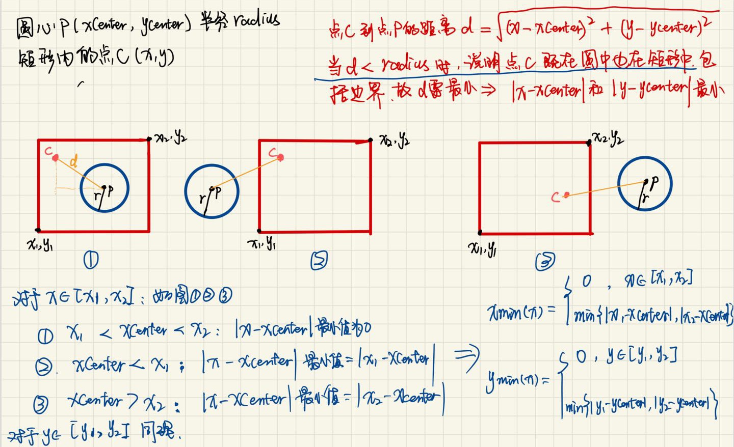 算法题解: 圆和矩形是否有重叠:数学图解 Csdn博客 7917