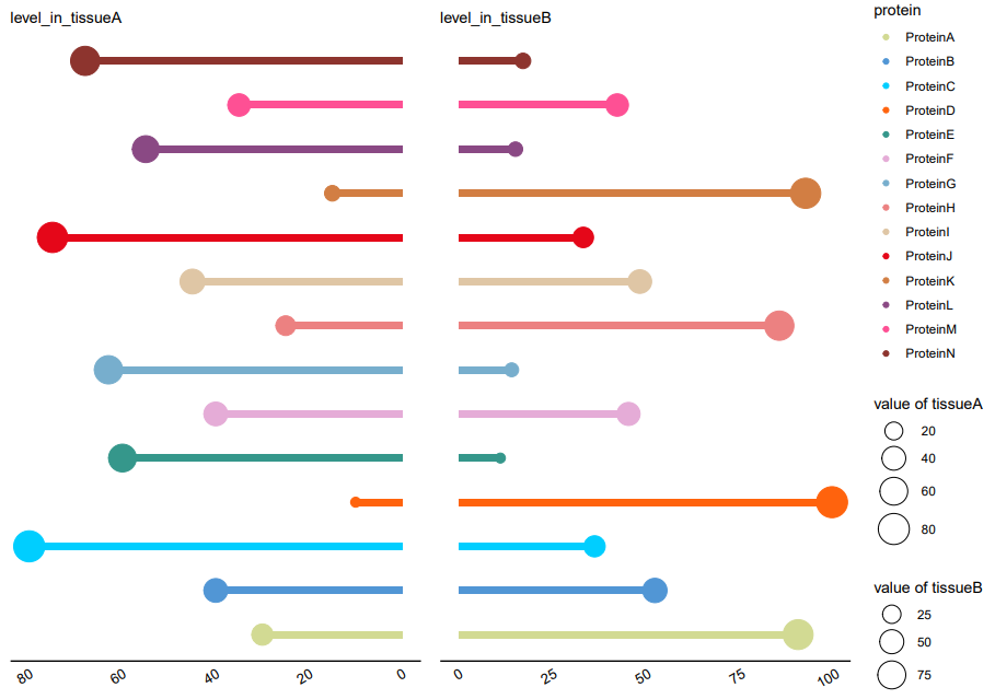MicrobiomeStatPlot | 棒棒糖图教程Lollipop Chart tutorial-CSDN博客