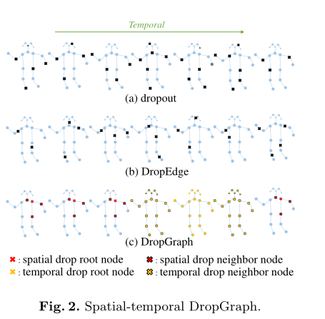 论文记录：Decoupling GCN with DropGraph Module for Skeleton-Based Action Recognition-CSDN博客