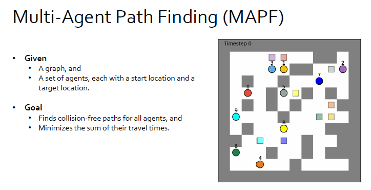 大规模多智能体路径规划-CSDN博客
