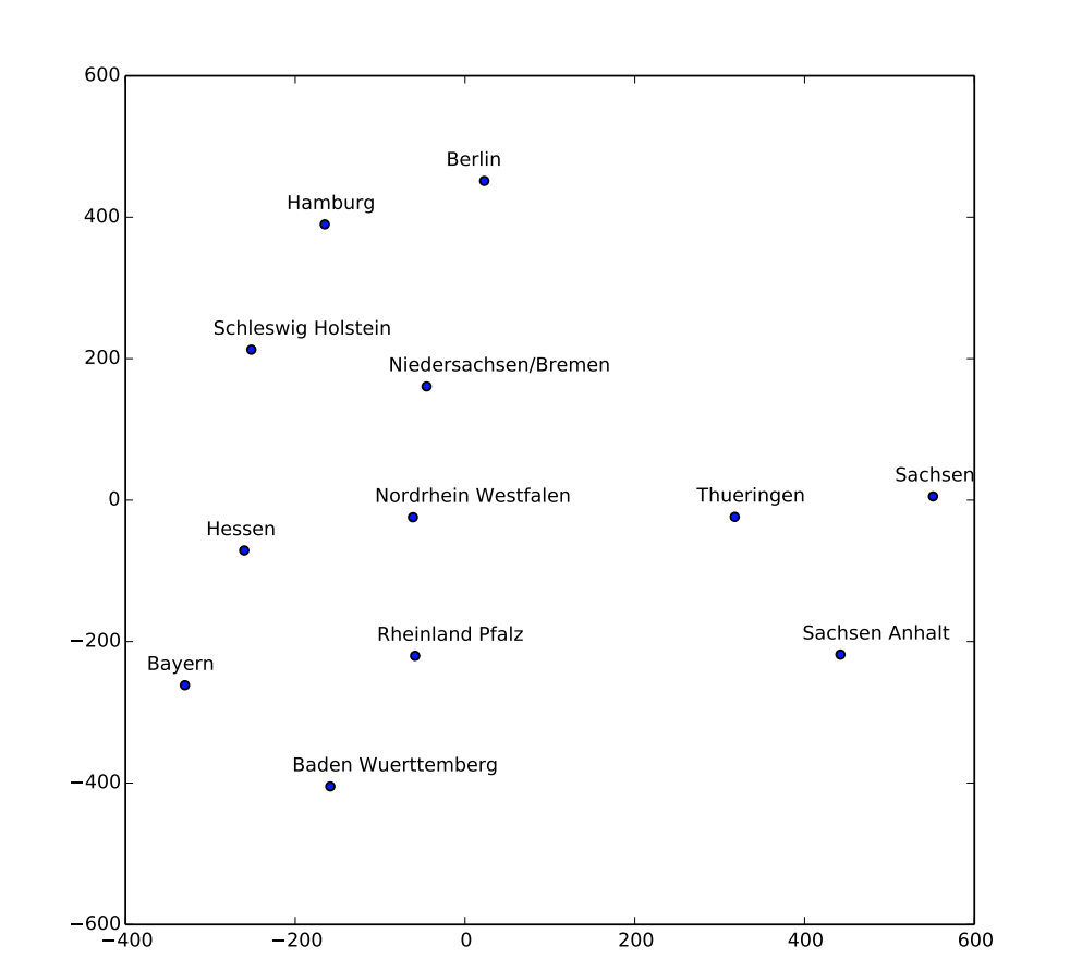 浅谈Entity Embedding-CSDN博客