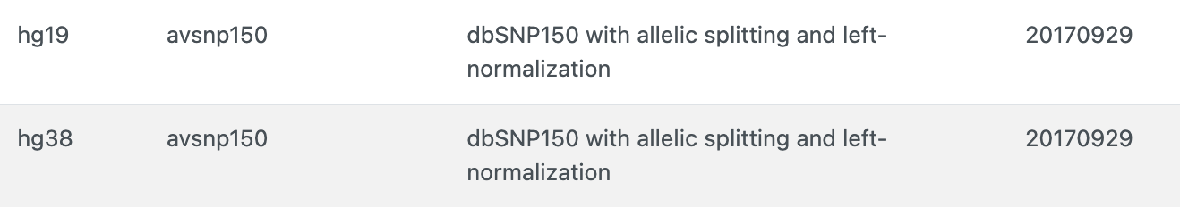 SNP的rsID与位置信息的相互匹配 rsID/ chr:pos conversion_如何将snp的位点与名称对应-CSDN博客