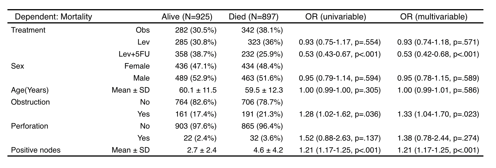 autoReg | 分分钟输出各种发表级回归图表（二）-CSDN博客