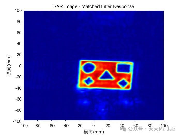 【雷达成像】77GHz毫米波FMCW雷达2D-SAR成像Matlab实现_sar成像的回波模型怎么和fmcw的回波模型不一样-CSDN博客
