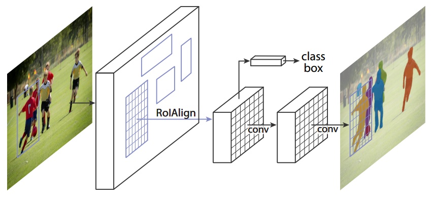 迁移学习resnet迁移学习与实例分割(mask Rcnn) Csdn博客
