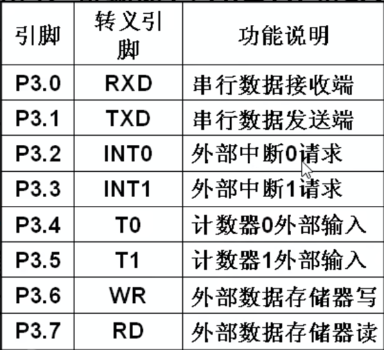 MCS-51单片机的硬件结构_51单片机的硬件组成_南楼月的博客-CSDN博客