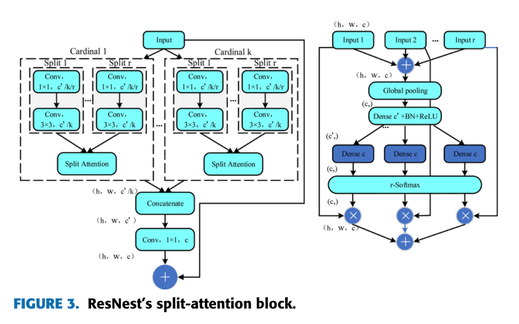 Semantic SLAM Based on Improved DeepLabv3+in Dynamic Scenarios_semantic ...