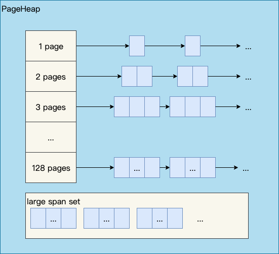 Golang 内存模型与内存分配机制golang内存模型 Csdn博客