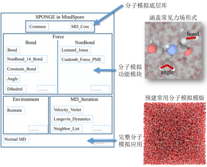 开源一周岁，MindSpore新特性巨量来袭_数据库_华为云开发者联盟-华为云开发者联盟