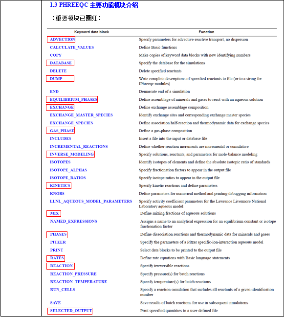 PHREEQC软件与常用模块讲解建模_phreeqc中save moles 之后怎么用呢-CSDN博客