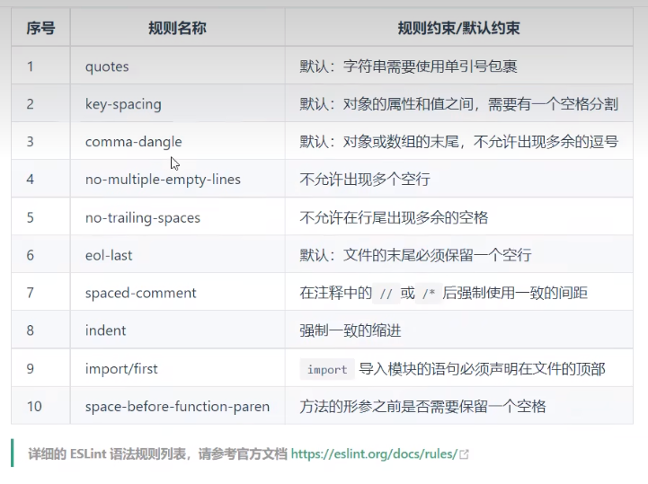 【cxinny】eslint Csdn博客 