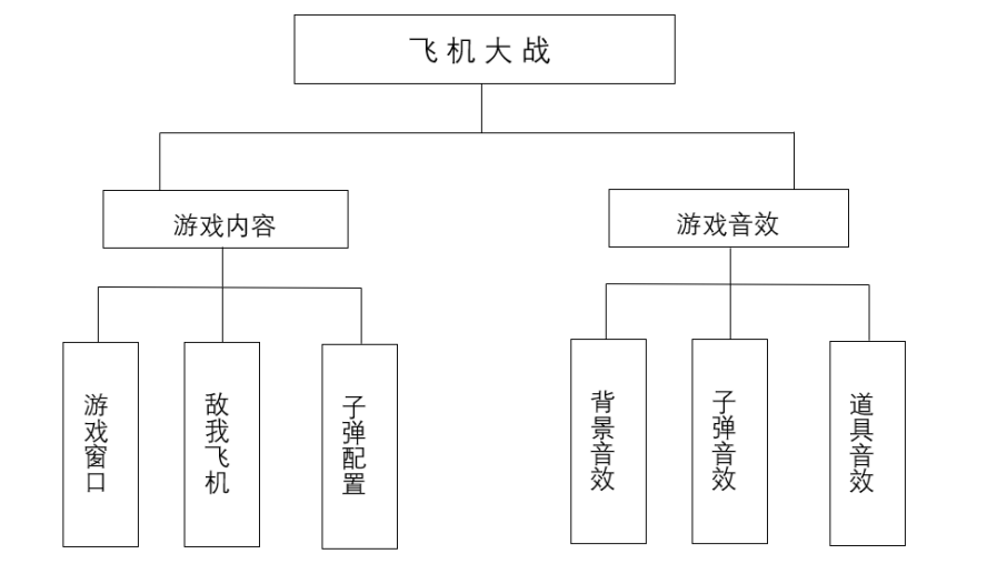 飞机大战课程设计报告_飞机大战设计报告-CSDN博客