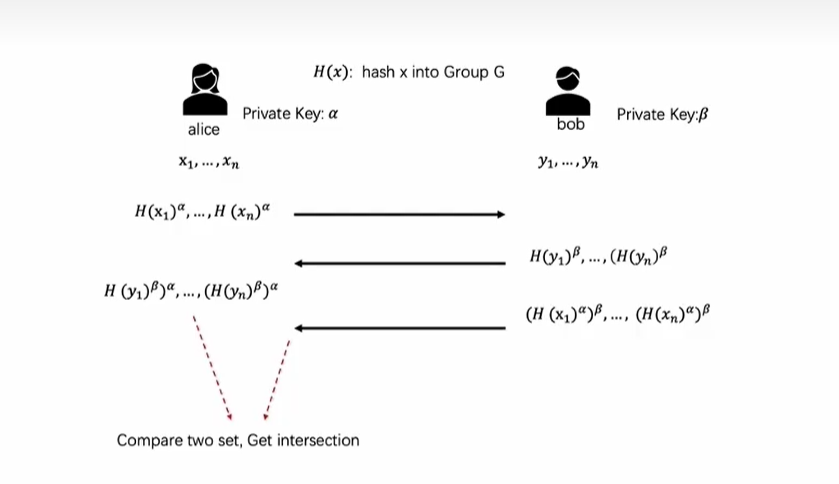 第5讲：隐语PSI介绍及开发实践_psi payload是什么-CSDN博客