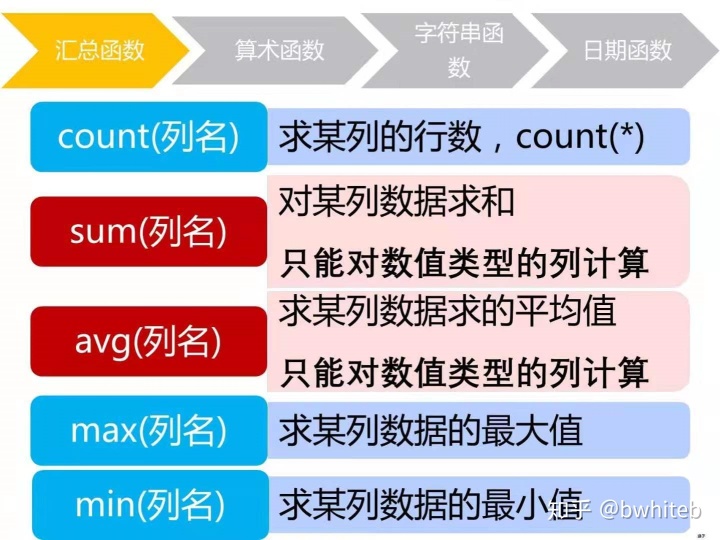 Oraclf 复杂查询练习mysql之复杂查询 理解与练习 Csdn博客