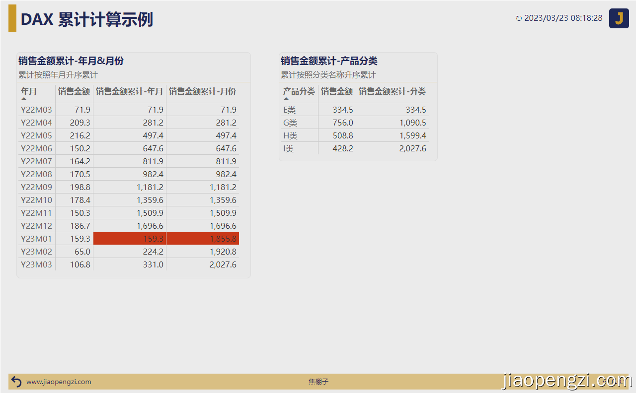 171_DAX 按照维度计算累计值_dax累积销量-CSDN博客