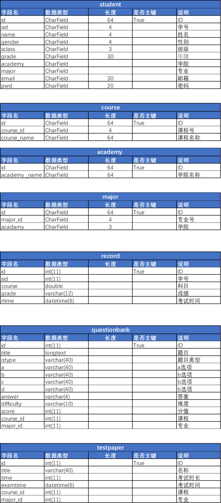Python Web在线考试管理系统【源码毕设论文】python考试系统客户端v221 Csdn博客